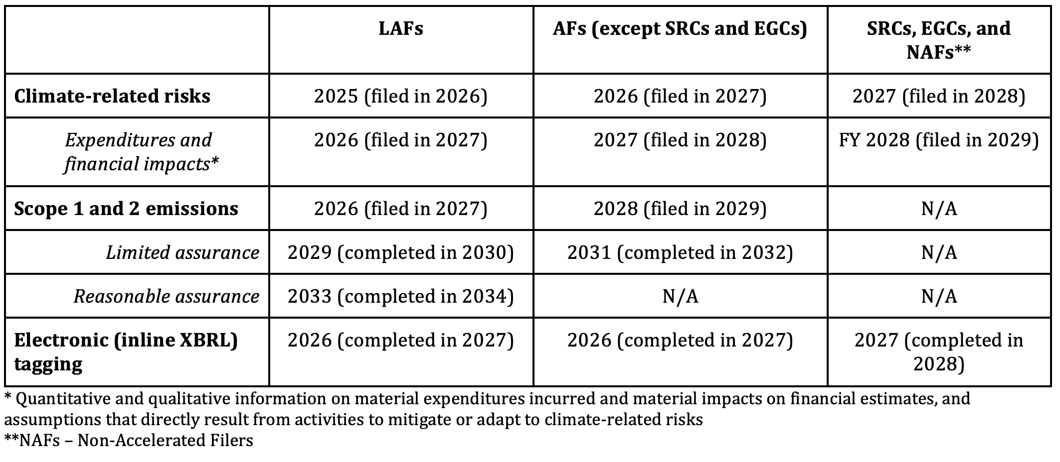 A Pivotal Moment for Climate Reporting in the U.S. | ICR